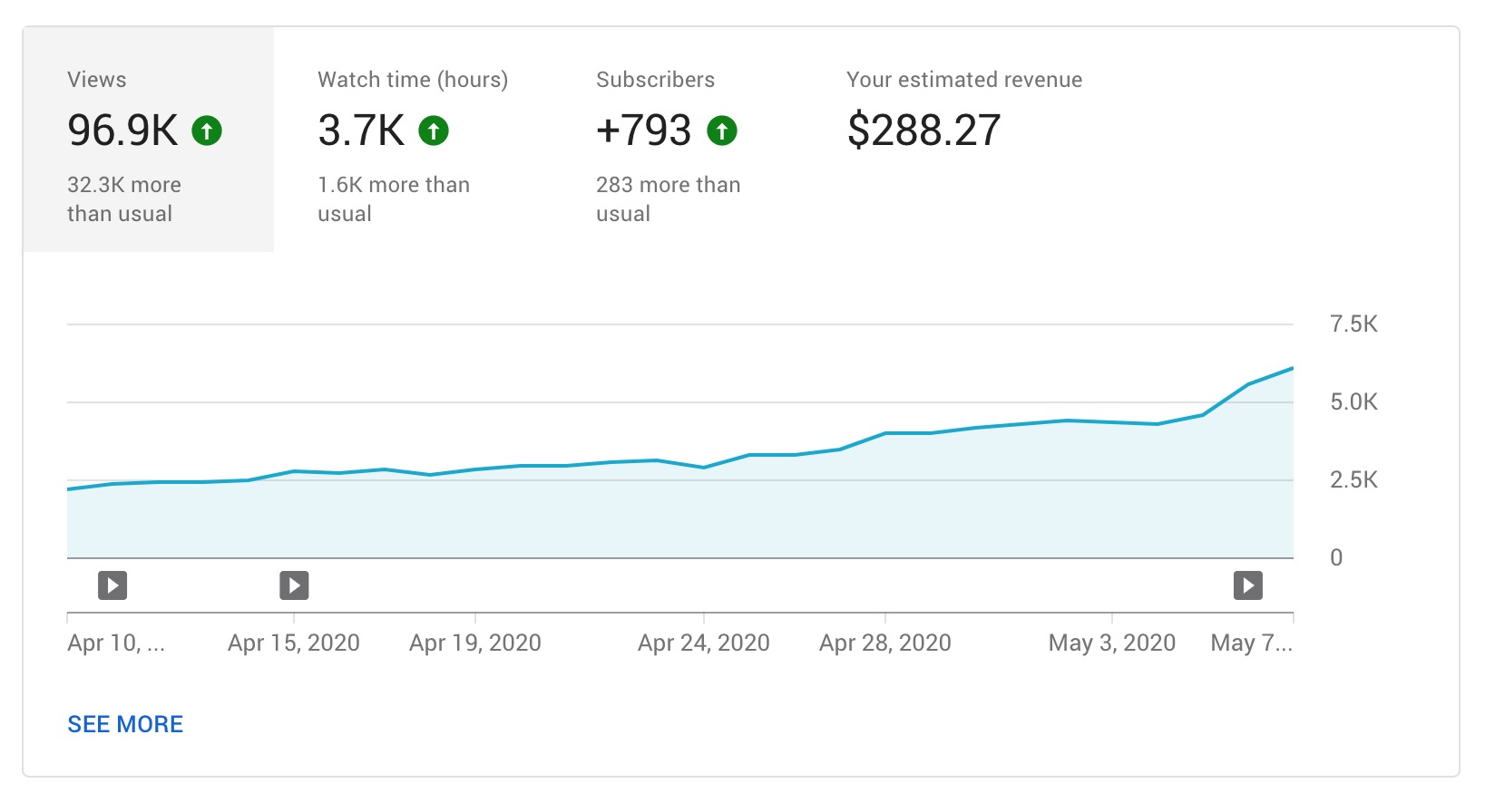 How to Identify Upcoming Trends for the YouTube Channel - Adrian Video ...